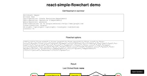 React Simple Flowchart Example Forked Codesandbox React Simple Flowchart Example Forked Codesandbox