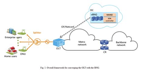 Bng Network Architecture At Claudia Sutton Blog