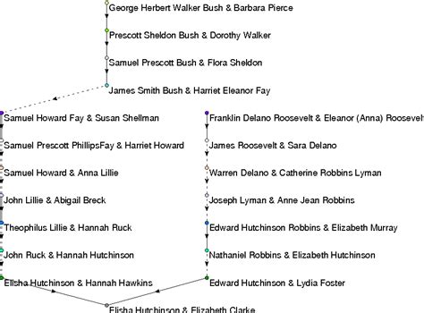 Figure 3 From Pajek Program For Large Network Analysis Semantic Scholar