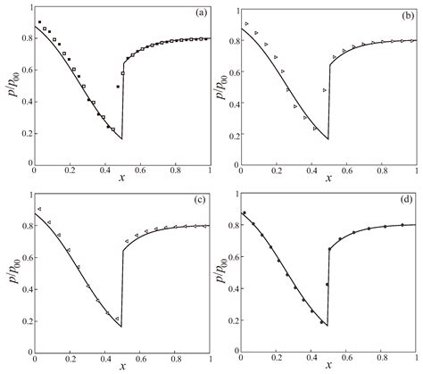 Algorithms Free Full Text Vectorized Numerical Algorithms To Solve Internal Problems Of