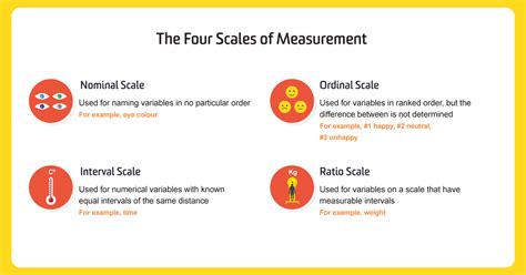 Types Of Data And The Scales Of Measurement Unsw Online