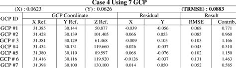 rms errors in each point in case 4 and trmse download table