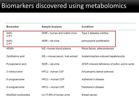 Genomics Transcriptomics Proteomics Metabolomics Basic Concepts