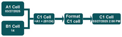 How To Combine Date And Time In Excel 6 Easy Methods Examples Software Testing Tutorials