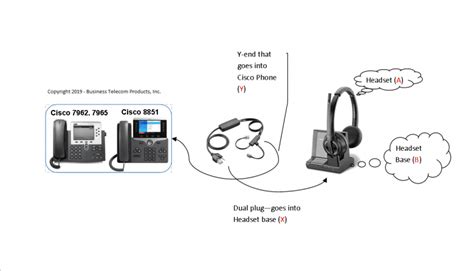 How To Set Up Your Poly Headset With A Cisco Phone Business Telecom Products
