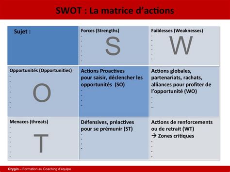 Réussir une analyse SWOT Forces Faiblesses Opportunités Menaces