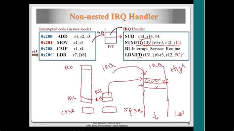 Interrupt Handelling Schemes Examples Of Interrupt Handlers Youtube