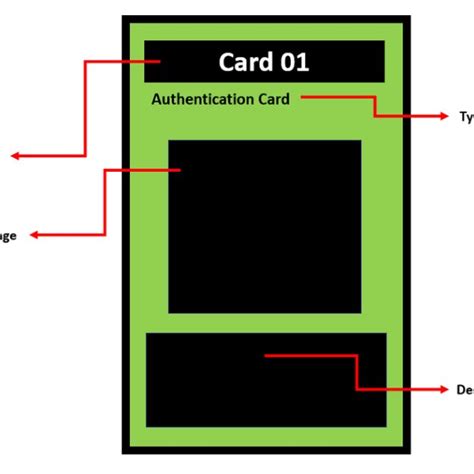 Design And Parts Of An Action Card Download Scientific Diagram