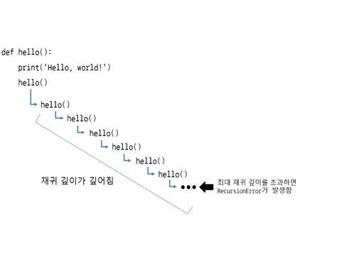 31 재귀호출