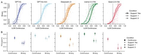 论文审查 Systematic Bias In Large Language Models Discrepant Response