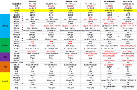 2023年55寸tcl电视推荐！55英寸（高性价比）tcl电视选购指南！ 知乎