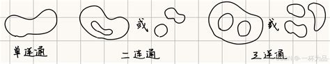 【复变函数论】简明学习笔记（1 9）复数与复变函数 复变函数笔记 csdn博客