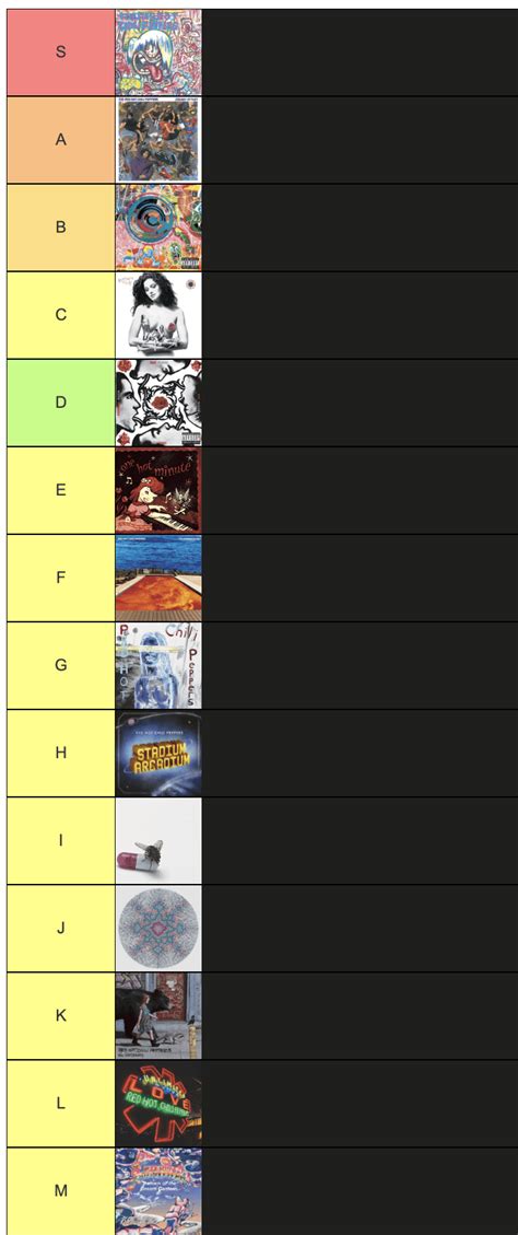 What do you think of my chronological tier list? Sorry just my opinions : r/RedHotChiliPeppers