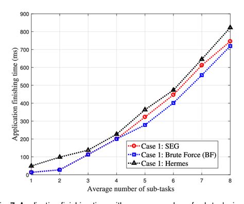 figure 1 from dependency aware computation offloading for mobile edge