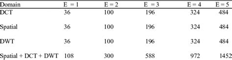 Total Markov Features Are Computed By Using Eq 42e1 2 Download High Quality Scientific