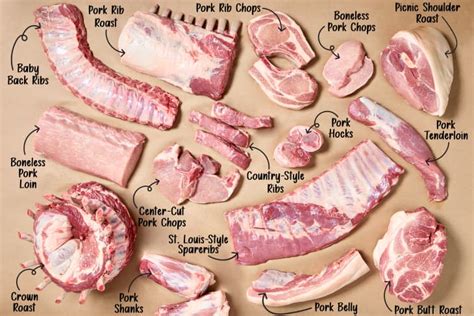 A Home Cook S Guide To All The Cuts Of Pork To Know Photos The Kitchn