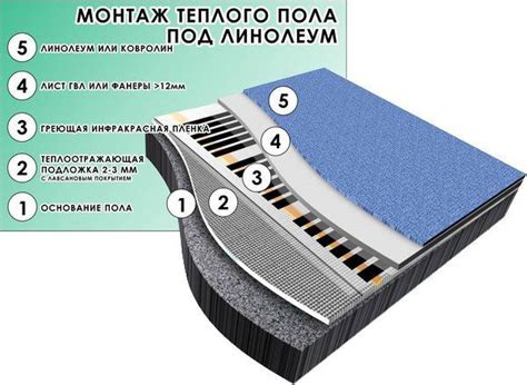 Тёплый пол под линолеум: пошаговый инструктаж по укладке пленочной ИК ...