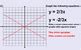 Linear Equation Graphing Comparing Properties On Linear Graphs TPT