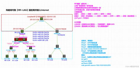 H3cl5 Irf堆叠思路h3c的堆叠的cpu Mac Csdn博客