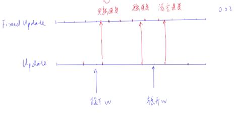 工程课 Unity 上课笔记 AcWing