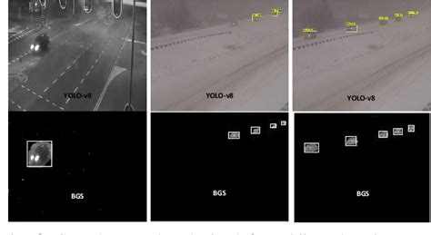figure 5 from advanced domain adaptation technique for object detection