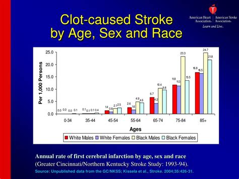 Ppt Stroke A Speakers Outline Powerpoint Presentation Free