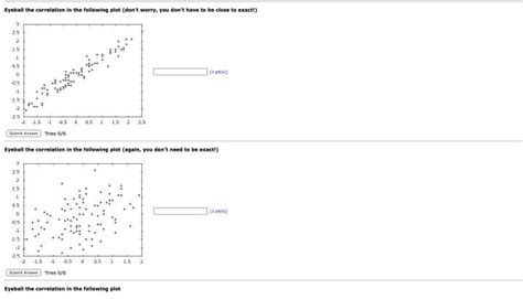 Solved Eyeball The Correlation In The Following Plot Don T Chegg