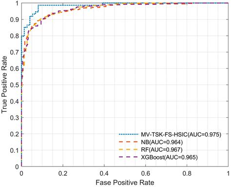 Applied Sciences Free Full Text Prediction Of Cell Penetrating Peptides Using A Novel Hsic