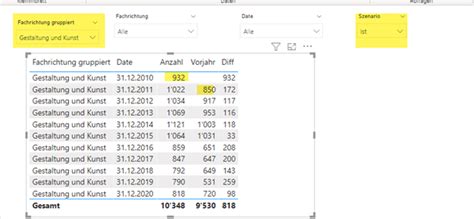 Sameperiodlastyear Not Working With Filters Microsoft Fabric Community