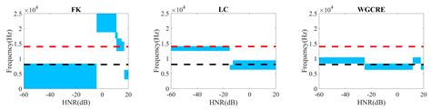 Optimal Demodulation Band Extraction Method For Bearing Faults