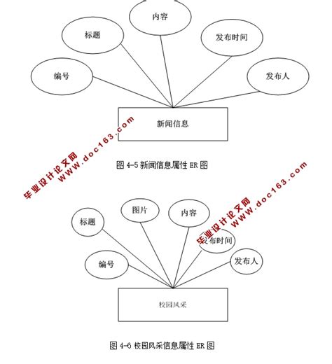 高校新闻管理系统的设计与实现 ASP NET SQL 含录像 ASP NET 毕业设计论文网