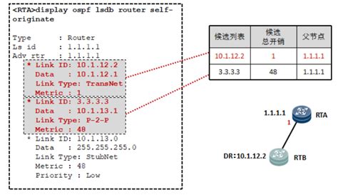 Ospf