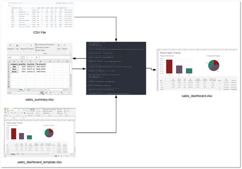 Automating Windows Applications Using Com Pywin32 Windows Data