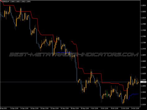 Stop Loss Sl And Take Profit Tp Indicator ⋆ Top Mt4 Indicators {mq4