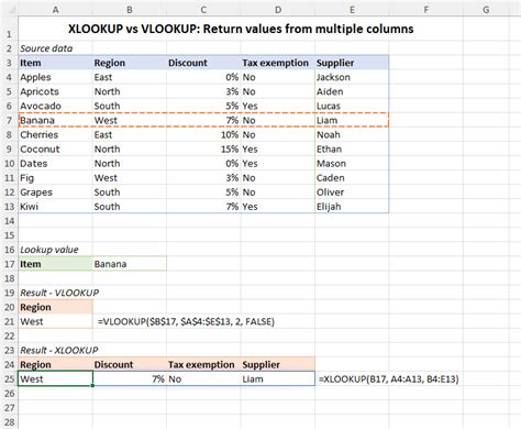 Excel Xlookup Vs Vlookup Differences And Advantages