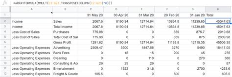 Google Sheets SUM SUMIF SUMIFS Formula Coupler Io Blog