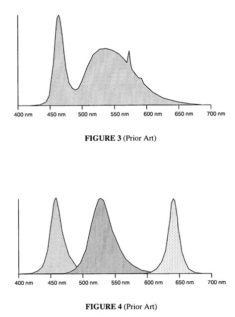 Pulse Code Modulation Patented Technology Retrieval Search Results Eureka Patsnap
