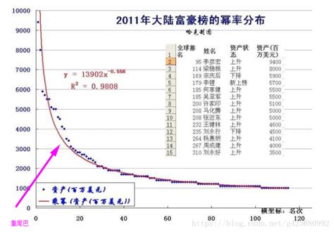 通俗易懂的布谷鸟算法与莱维飞行，附求解函数最小值matlab源码莱维飞行公式详解 Csdn博客