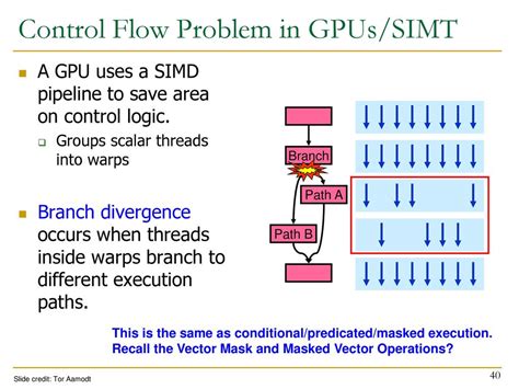 Design Of Digital Circuits Lecture 21 Gpus Ppt Download