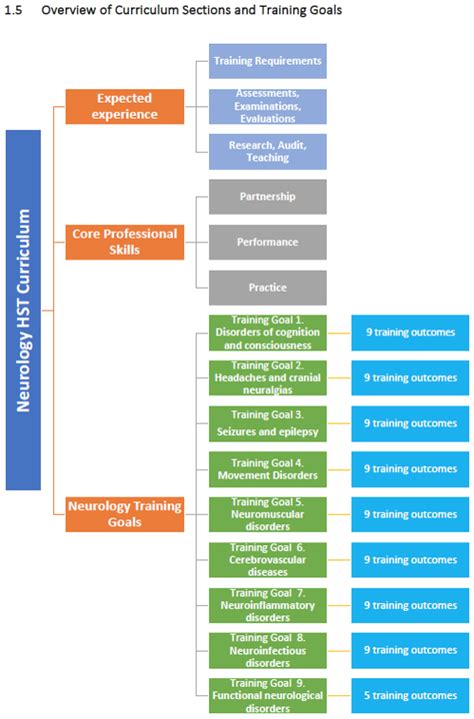 Using The Obe Curriculum Guidance For Hst Trainees Rcpi Help Centre