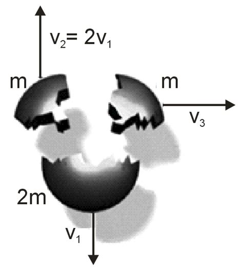 Figure Shows The Behavior Of A Projectile Just After It Has Broken Up Into Three Pieces What