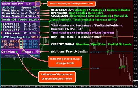 Scalper Inside Pro Extensive Functionality For Maximum Profitability