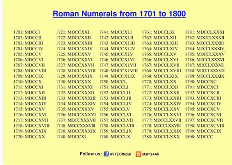 Xvii Roman Numerals