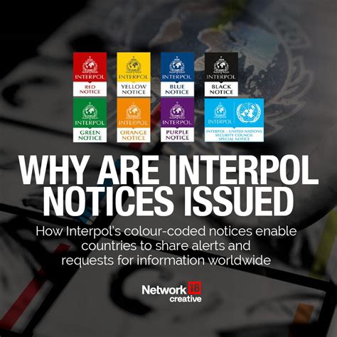 Why Does Interpol Use Colour Coded Notices