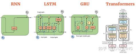 缝合起点15 请反复抄写 Rnn 的 Pytorch 实现 知乎