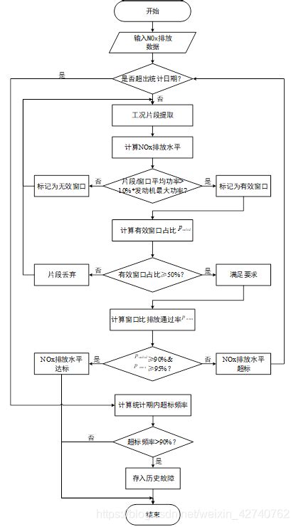 如何优雅的用python的实现pems功基算法功基窗口法 Csdn博客