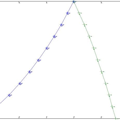 Iterative Solution Of Example Download Scientific Diagram