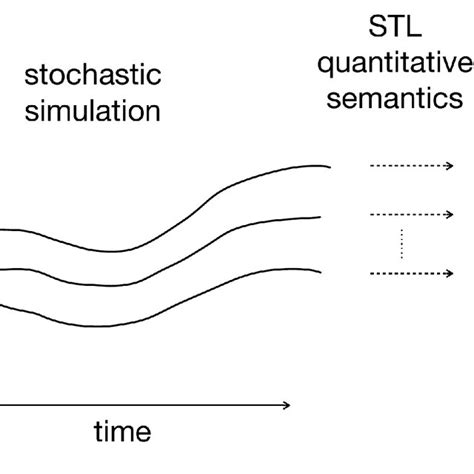 Diagram Illustrating The Generation Of The Dataset Download