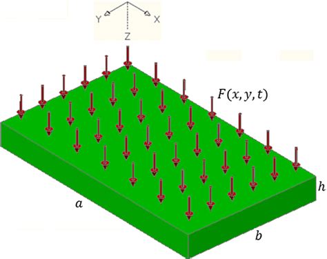 Geometry Of A Slnp Under Uniform Distributed Loading Download