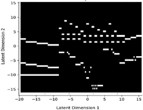 Figure 1 From Midi Based Generative Neural Networks With Variational